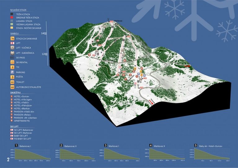Vlašić – SKI Centri SBK/KSB